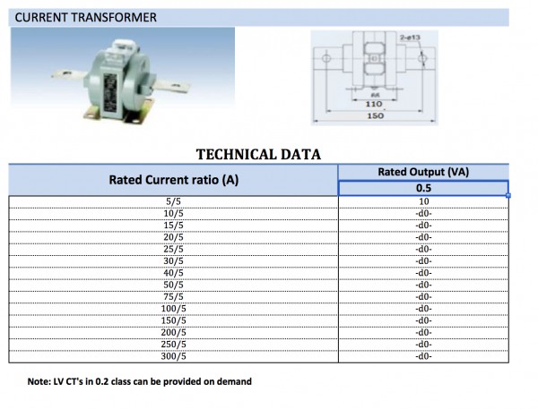 WOUND TYPE CT – fico hi-tech